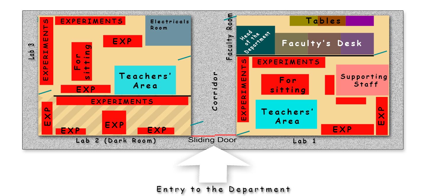 Material Assets – Physics TMSL