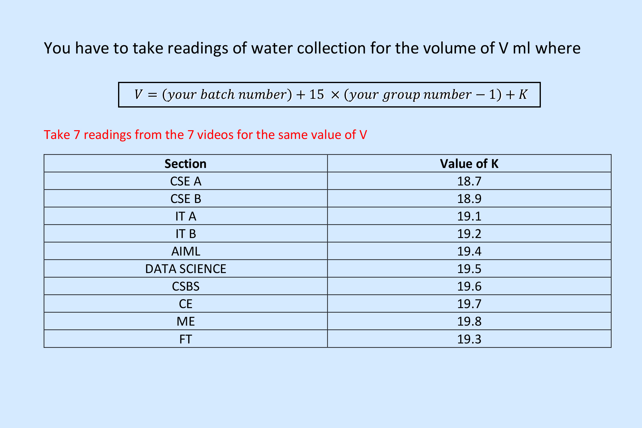 Determination of the Coefficient Of Viscosity by Poiseulle’s Capillary ...